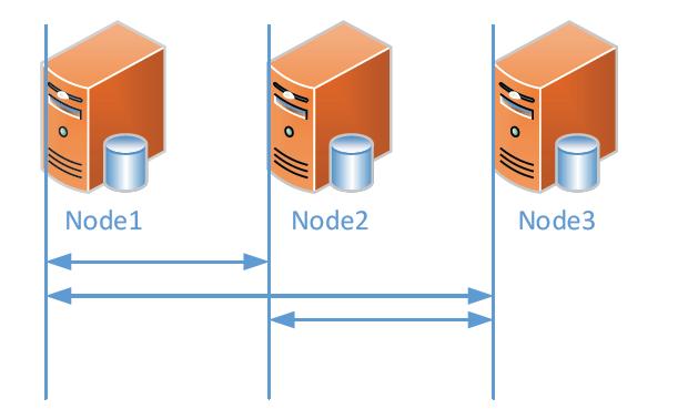 大话oraclerac集群、高可用性、备份与恢复_Mysql PXC(Percona XtraDB Cluster)高可用集群简介...-CSDN博客