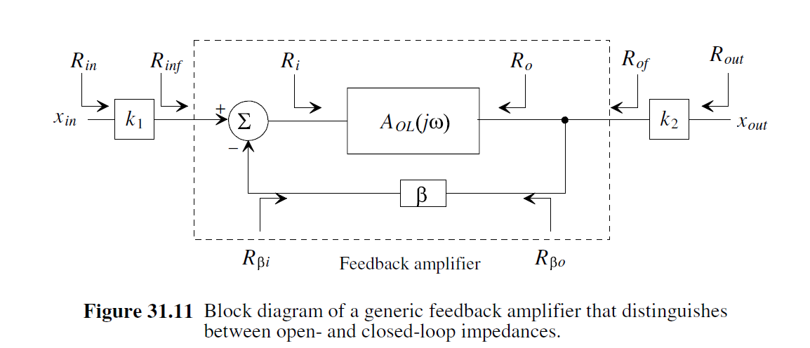 Chapter 31 Feedback Amplifiers_shunt-shunt feedback-CSDN博客