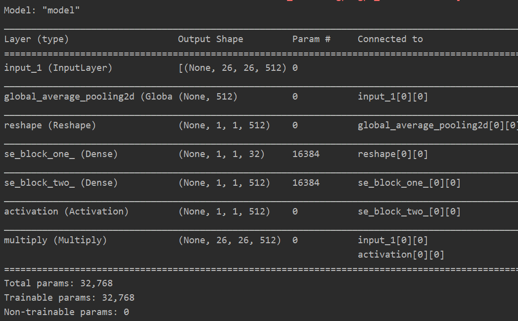 SENet架构-通道注意力机制-阿里云开发者社区