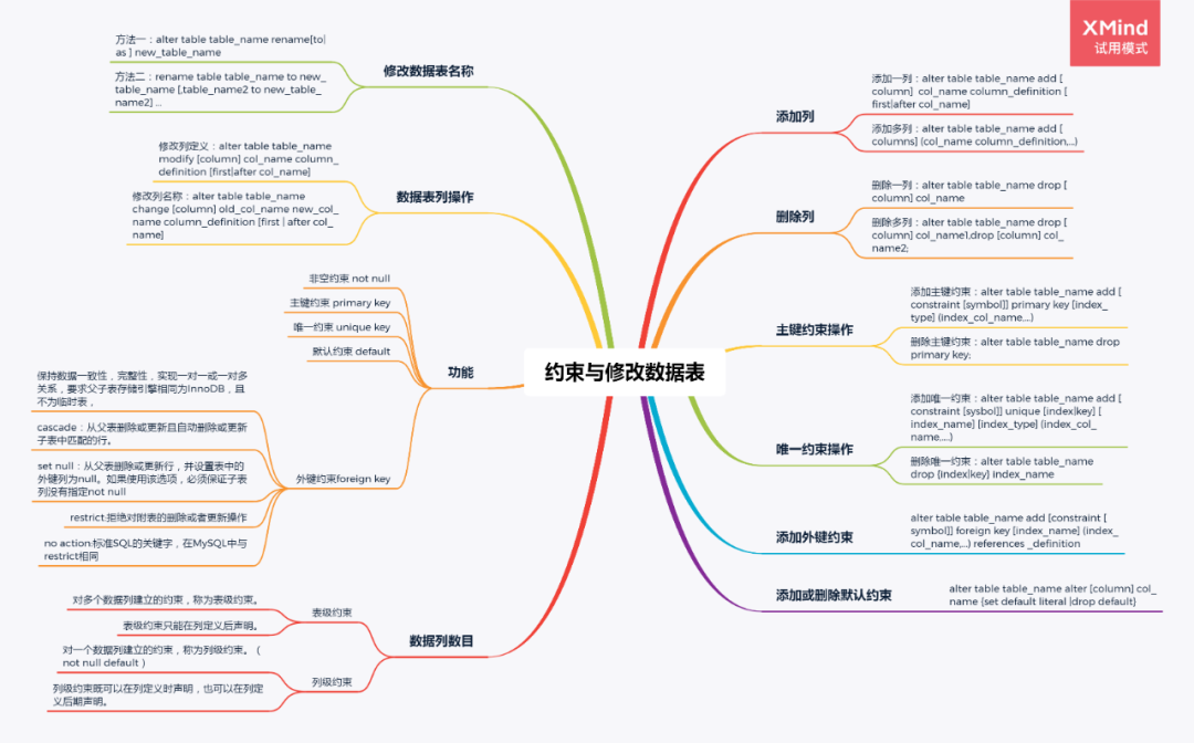 Mysql 参照完整性规则mysql学习笔记（三） Csdn博客