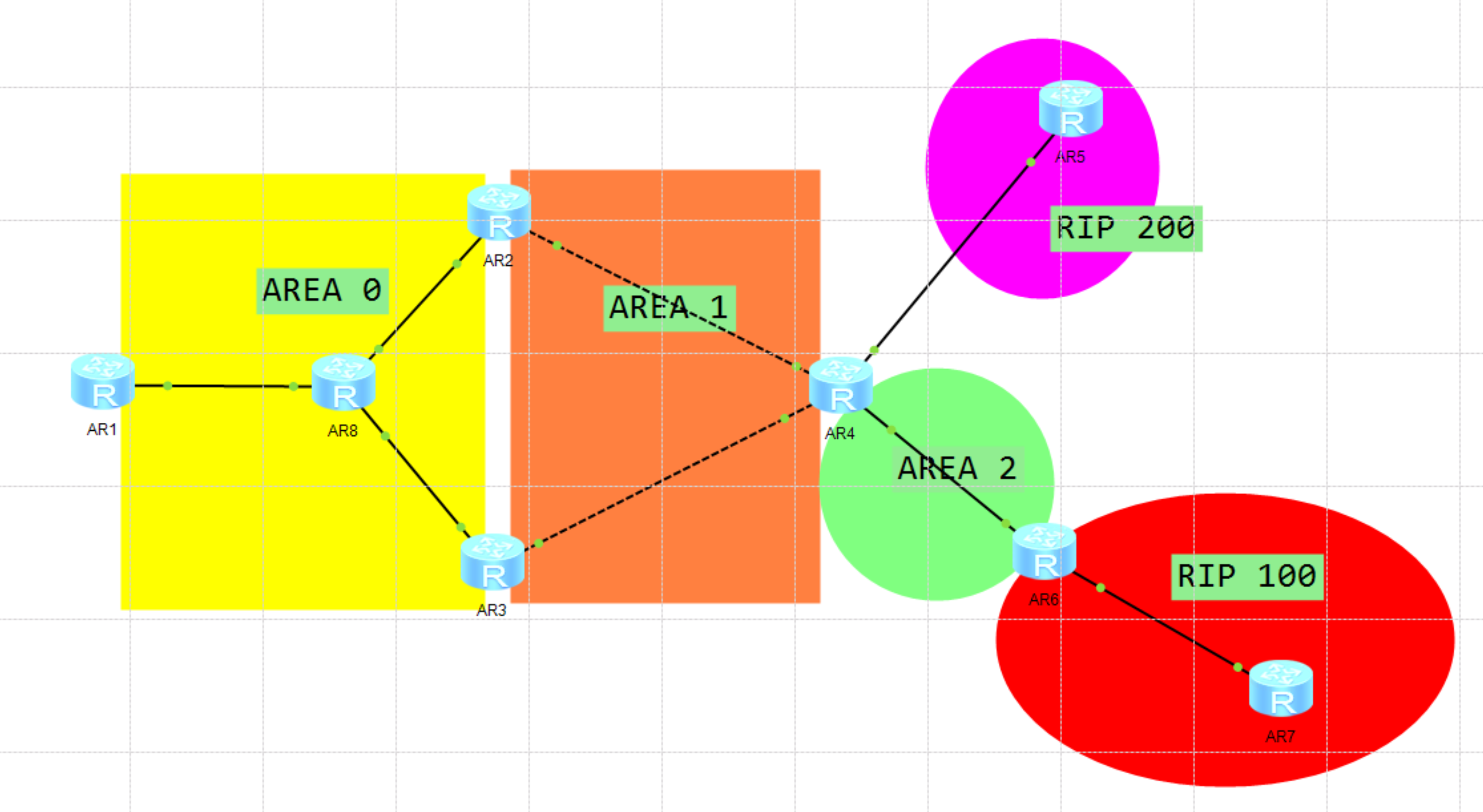 OSPF实验2-CSDN博客