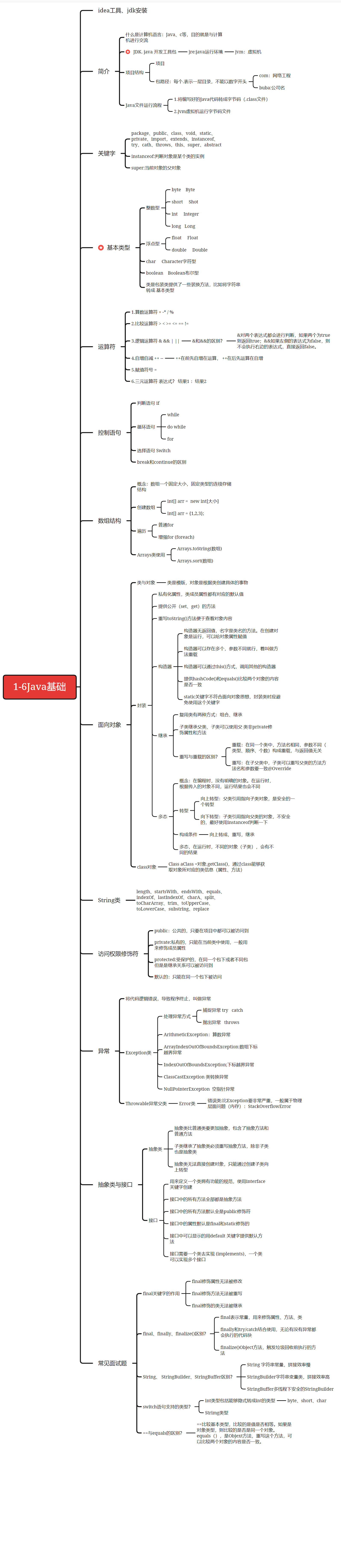 Java初级知识点 Csdn博客