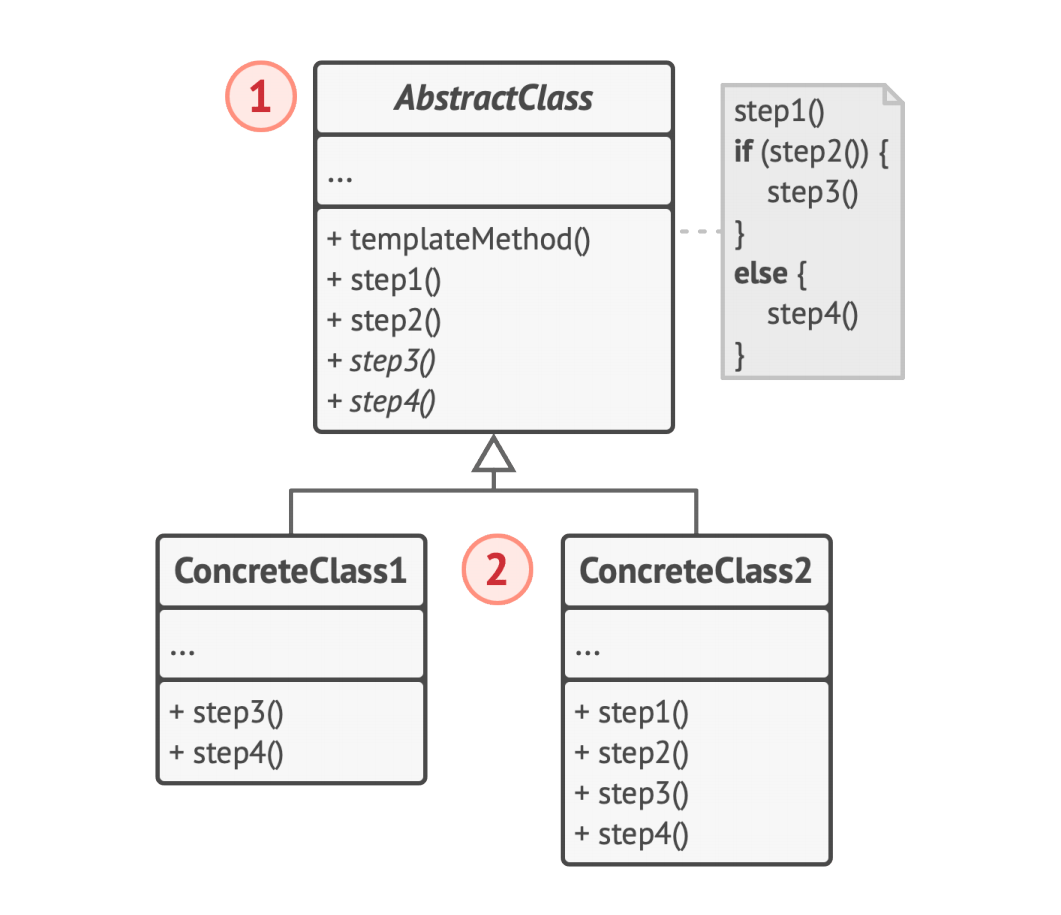 模板方法模式(template Method) Java模版方法模式banktemplatemethod Deposit Csdn博客