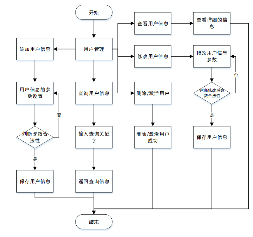 附源码 Javassm计算机毕业设计宾馆管理信息系统（程序lw宾馆客房管理信息系统设计怎么做 Csdn博客 