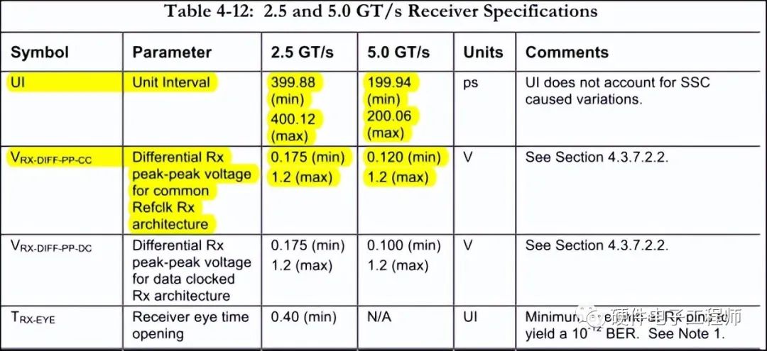 【科普】一文读懂PCI-Express硬件接口_pcie接口-CSDN博客