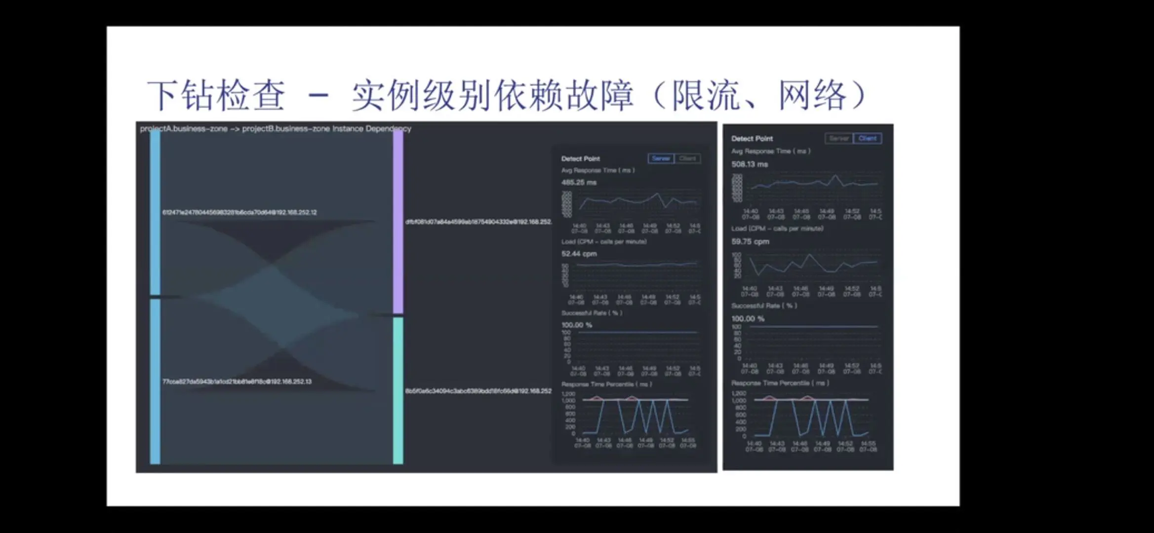 Skywalking介绍 Csdn博客