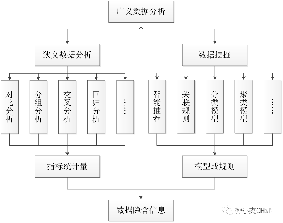 Python数据分析与应用pdfpython数据分析与应用 01 Csdn博客