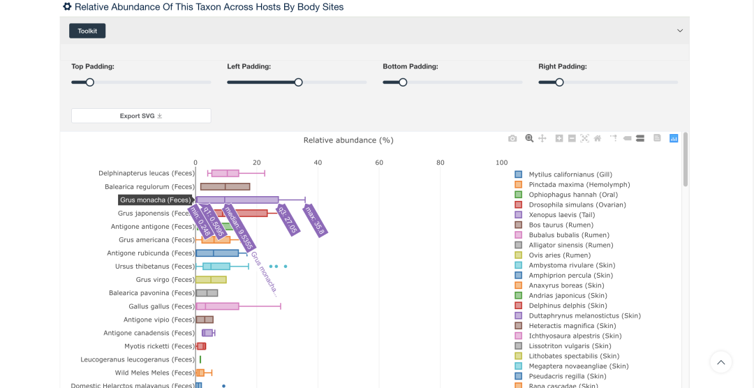 4 篇 NAR | 生物大数据时代，如何做好数据管理和再利用，发IF10+的数据库文章？...-CSDN博客
