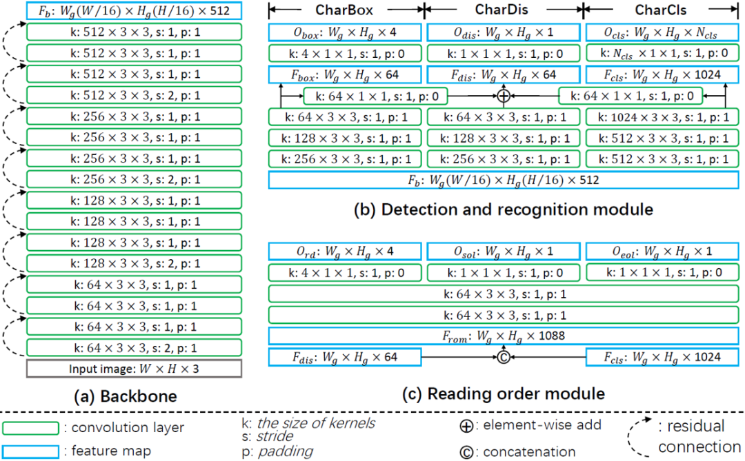 顶刊IJCV 2022！PageNet：面向端到端弱监督篇幅级手写中文文本识别-CSDN博客