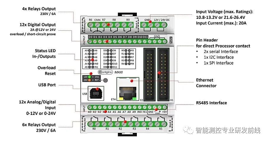 Arduino数字端口输出电压可驱动多大继电器呢首款集arduino开源生态和工业可靠稳定于一体的plc（多种产品可海外直购，并授权集成开发） Csdn博客