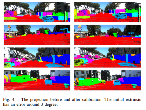 最新！Calib Anything：使用SAM的无训练标定激光雷达-相机参数-CSDN博客