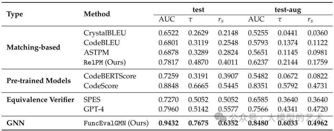 重磅字节文章：通过知识图谱网络结合大模型评估SQL正确性（Text2sql、智能BI必看！）_sql知识图谱-CSDN博客