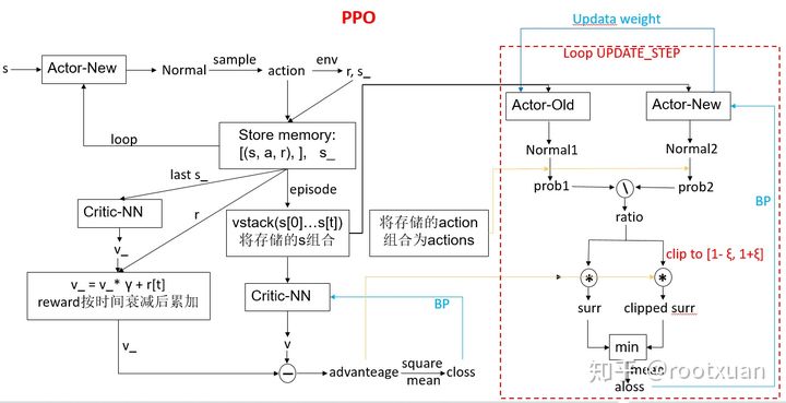 （rl强化学习）a2c Ppo Ddpg理论和具体算法流程a2c Ppo算法 Csdn博客
