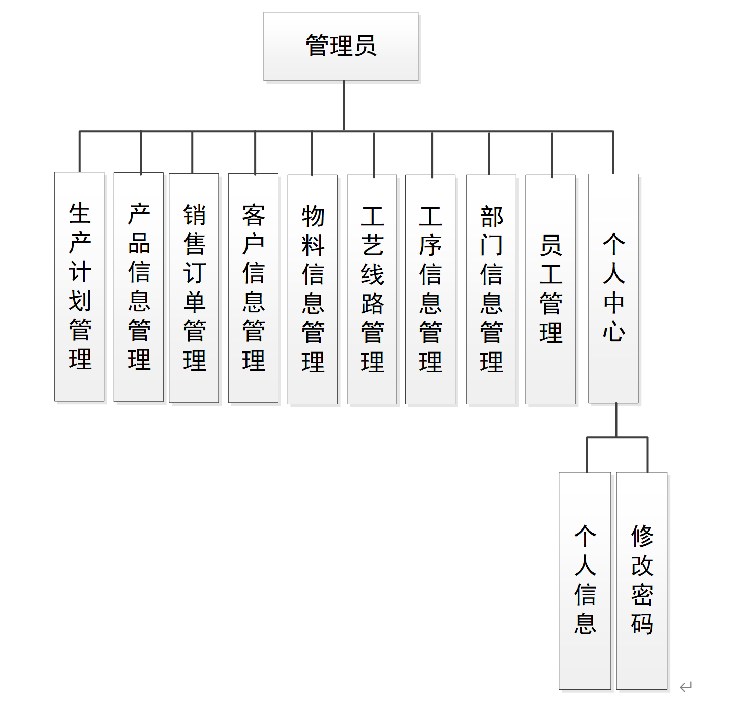 基于springbootmybatismysql的mes生产制造执行系统的设计与实现资源下载springboot Mysql 生产进度源码 Csdn博客