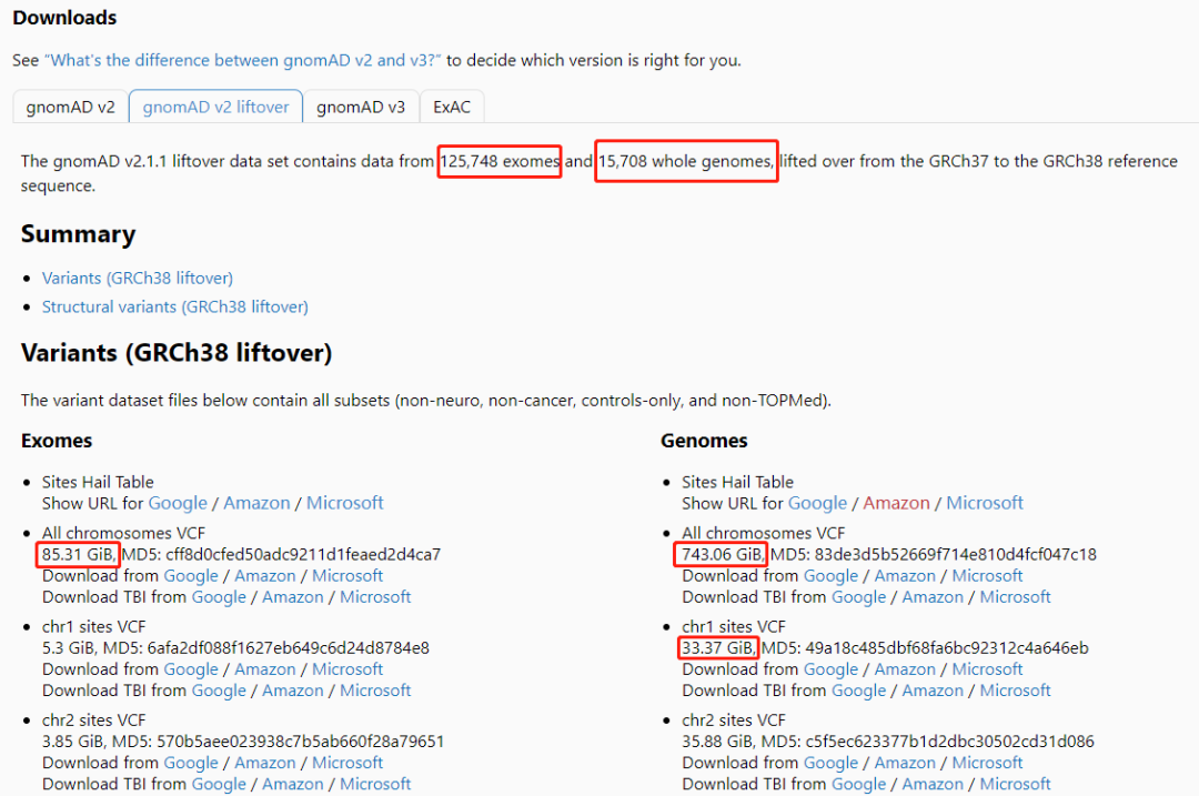 更新 | gnomAD人群频率库的下载与处理-CSDN博客