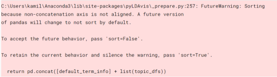 推荐 ：使用Python的LDA主题建模（附链接）-CSDN博客