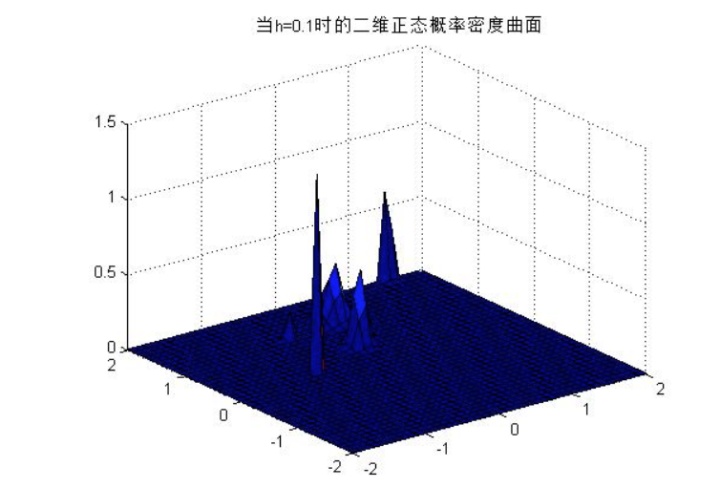 k最近邻分类;matlab_非参数估计法之Parzen窗估计和k最近邻估计-CSDN博客
