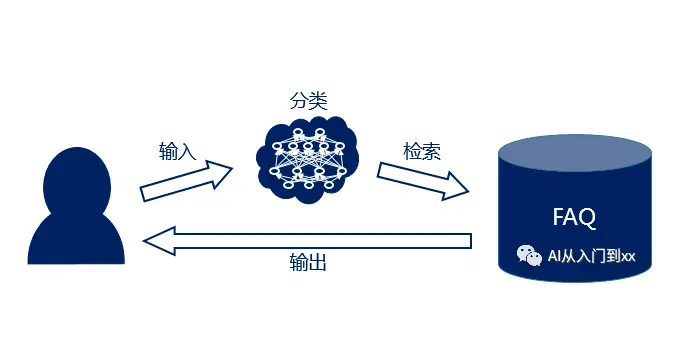 LUI、GUI、CUI分别是什么-CSDN博客