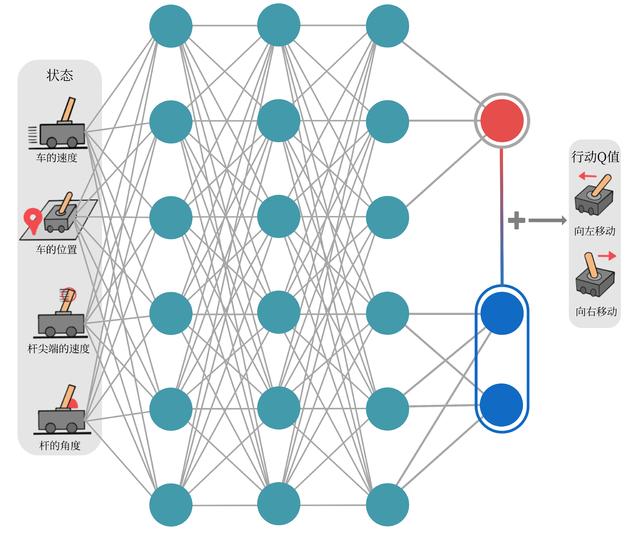 强化学习（实践）：DQN，Double DQN，Dueling DQN，格子环境_qn dqn double dqn-CSDN博客