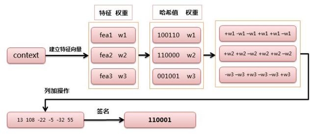 Word2vec相似度计算算法编程—解决文本相似度问题的海明距离和文本embedding算法 Csdn博客