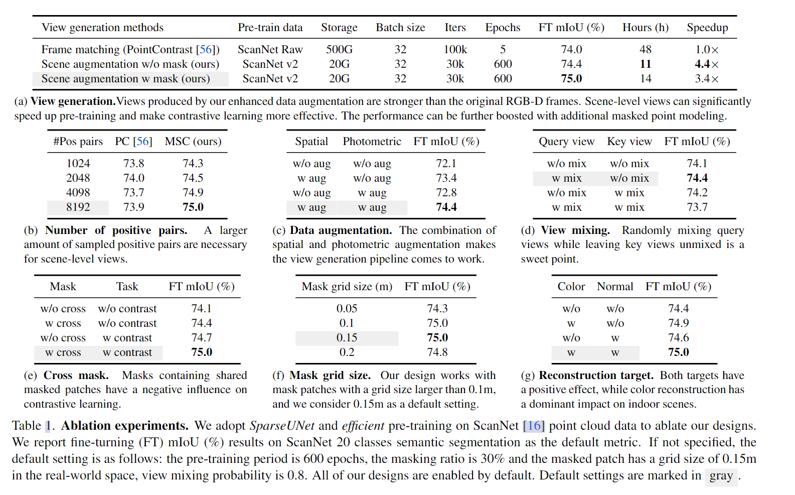论文阅读 Masked Scene Contrast: A Scalable Framework for Unsupervised 3D Representation Learning-CSDN博客