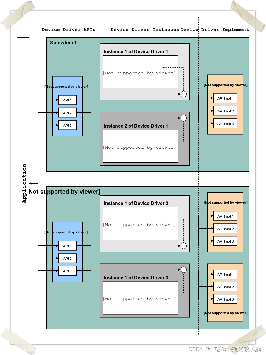Zephyr驱动程序框架简介-CSDN博客