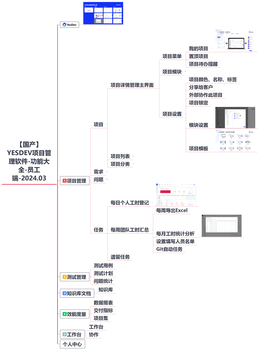 YesDev——简单好用、免费又智能的项目管理工具_yesdev项目管理软件-CSDN博客
