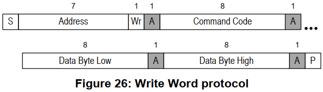 24 IIC（二）SMBus协议-CSDN博客