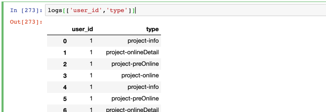 import pandas as pd什么意思_Pandas数据分析从分析到入门-CSDN博客