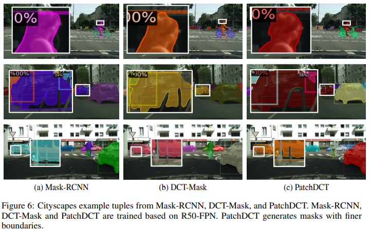 ICLR 2023 | PatchDCT: 开启精细化实例分割新篇章！-CSDN博客