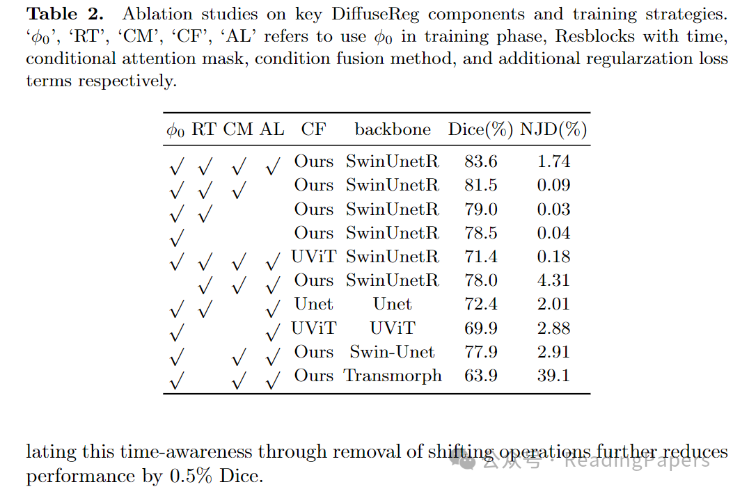 医图顶会 MICCAI‘24 | DiffuseReg: 无监督可变形图像配准中获取形变场的去噪扩散模型-CSDN博客
