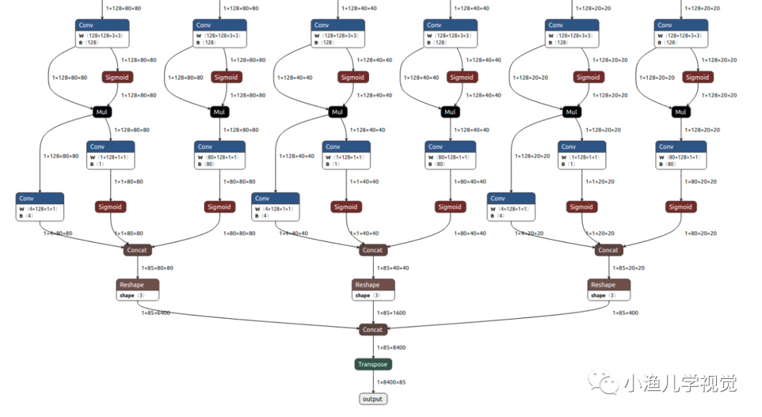 YOLOX部署实战 | 重写TensorRT版本（代码开源）-CSDN博客