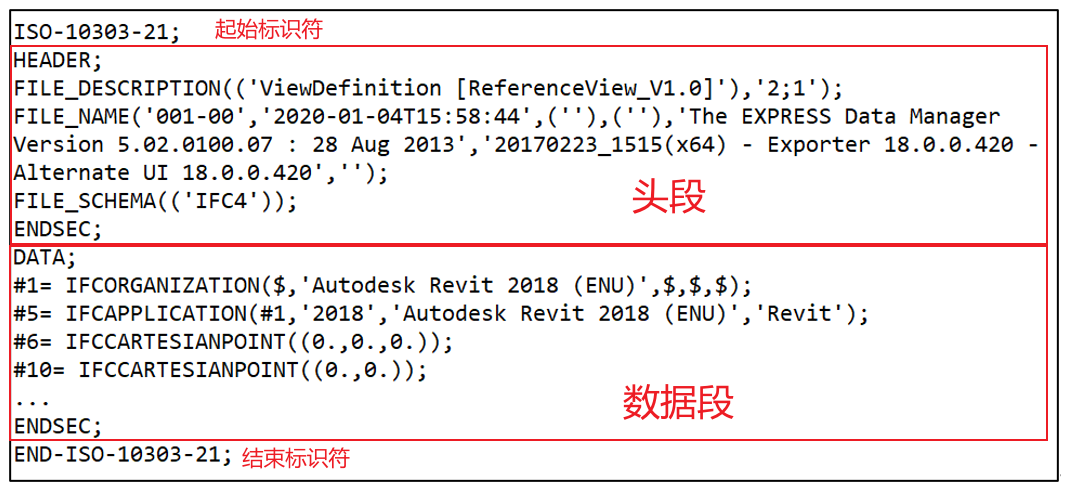 工业基础类IFC—EXPRESS语言-CSDN博客