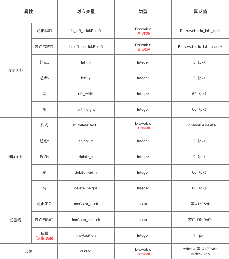 Android自定义edittext:一款简单实用的智能edittext一键删除and自定义样式android 编辑框 Edittext 的