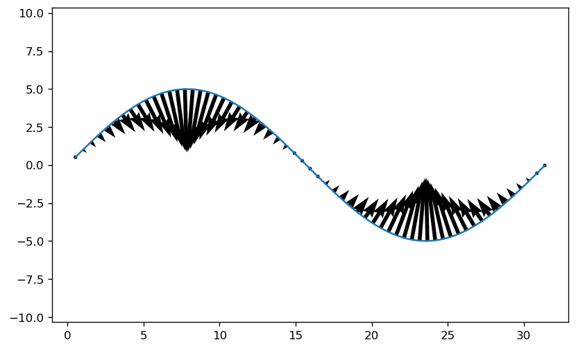 Matlab Pca求曲率和法向量计算离散点的曲率（附python Matlab代码） Csdn博客 