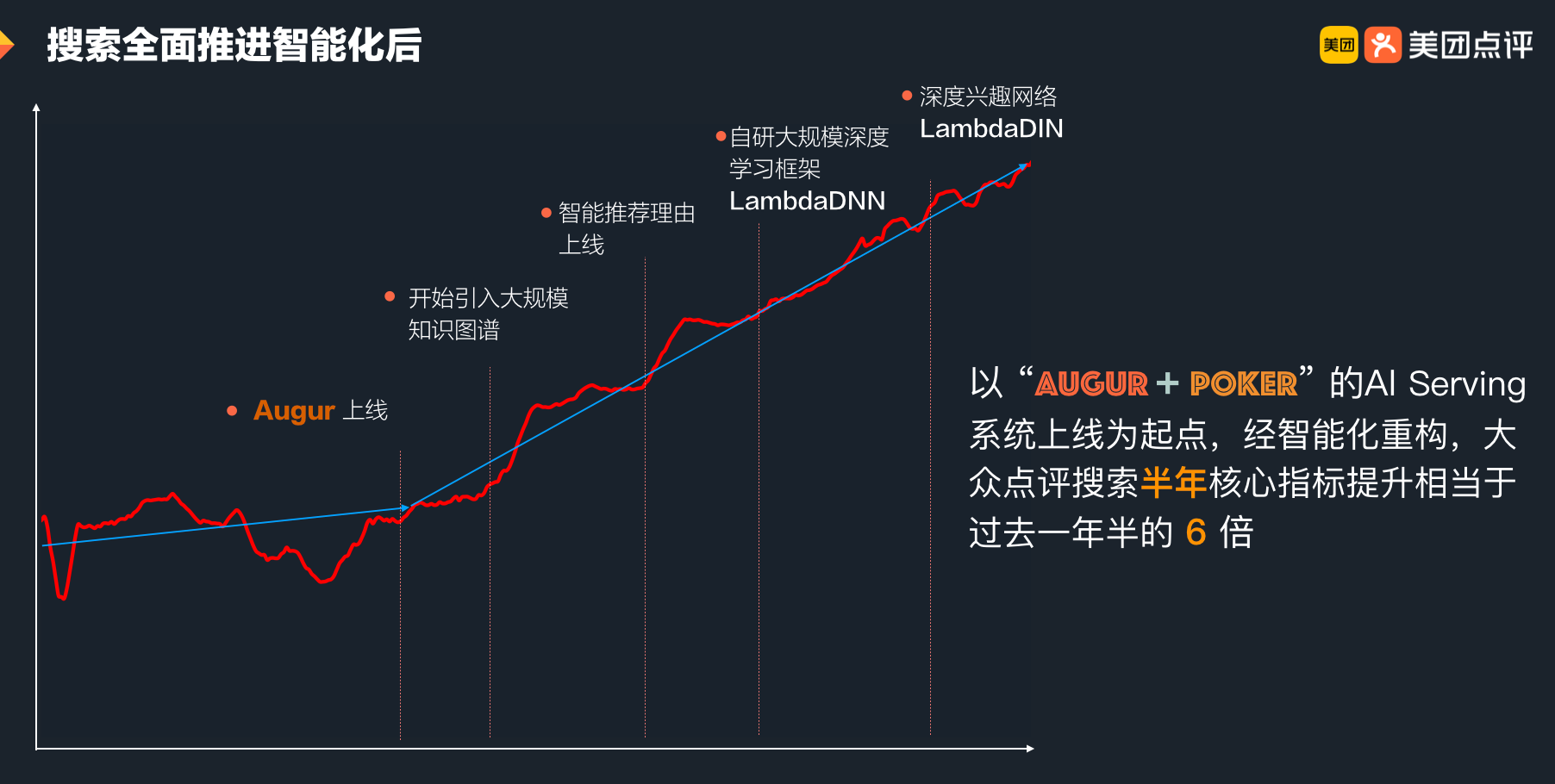 人工智能-搜索模型-预估框架-Augur-建设-实践-美团技术团队_augur算法-CSDN博客