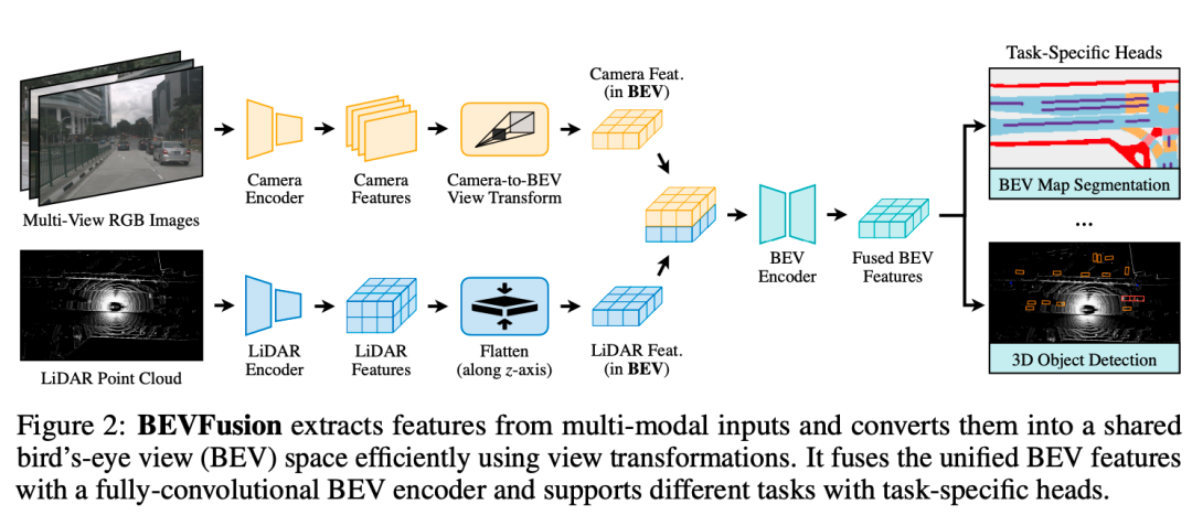 25FPS！英伟达首发BEVFusion部署源代码，边缘端实时运行！！！-CSDN博客