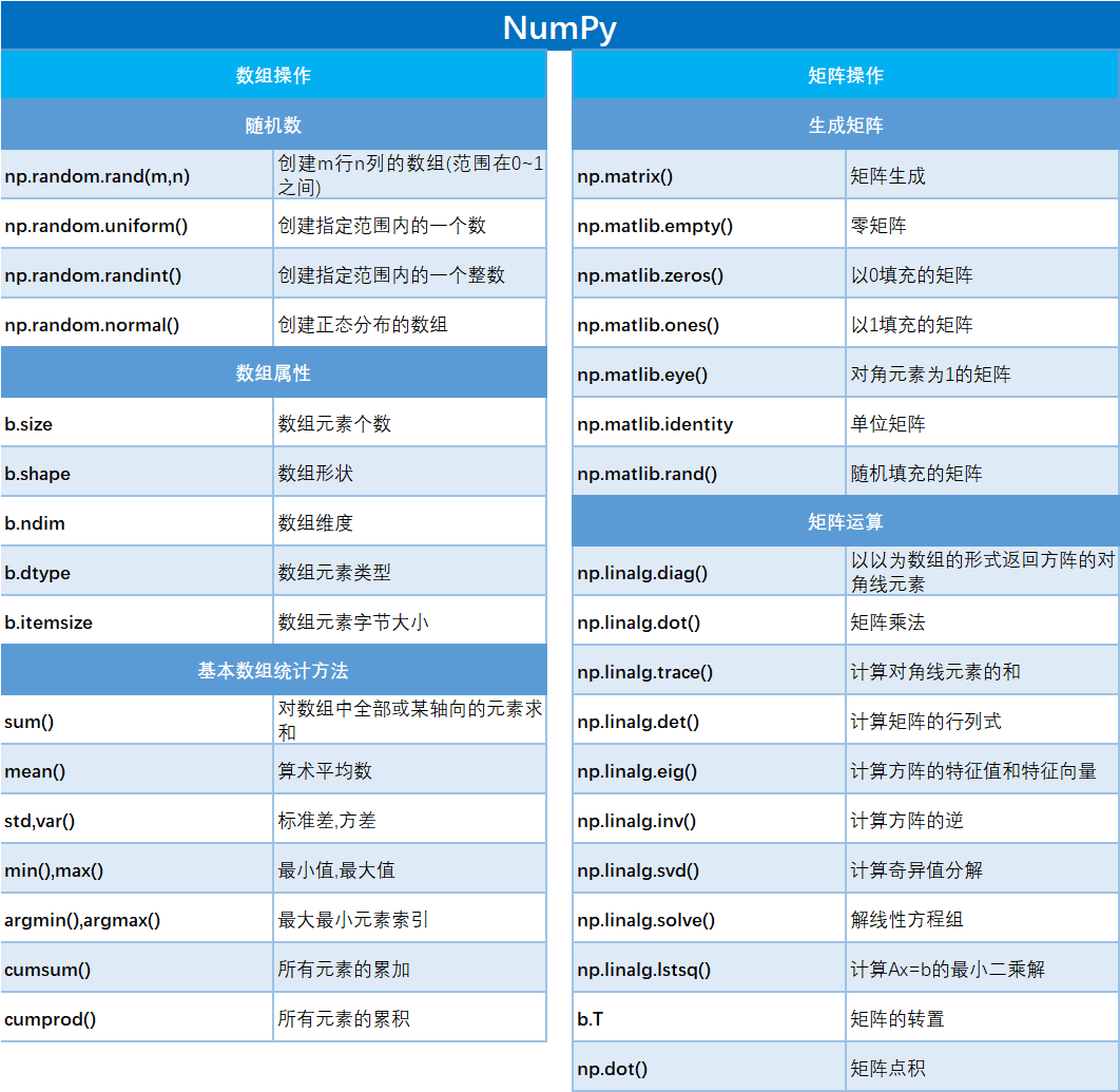 Python常用库函数及作用python常用函数库 Csdn博客 2058