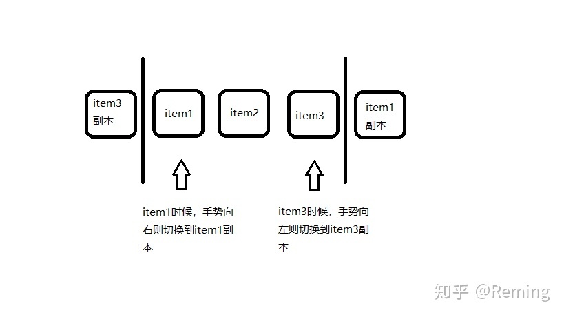 Vue手势左右滑动atom Designvuejs移动端组件库手势组件介绍 Csdn博客