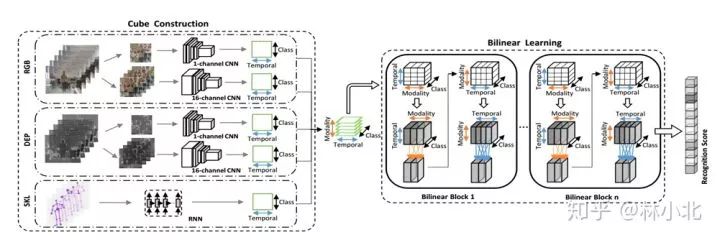 双线性池化（Bilinear Pooling）详解、改进及应用-CSDN博客