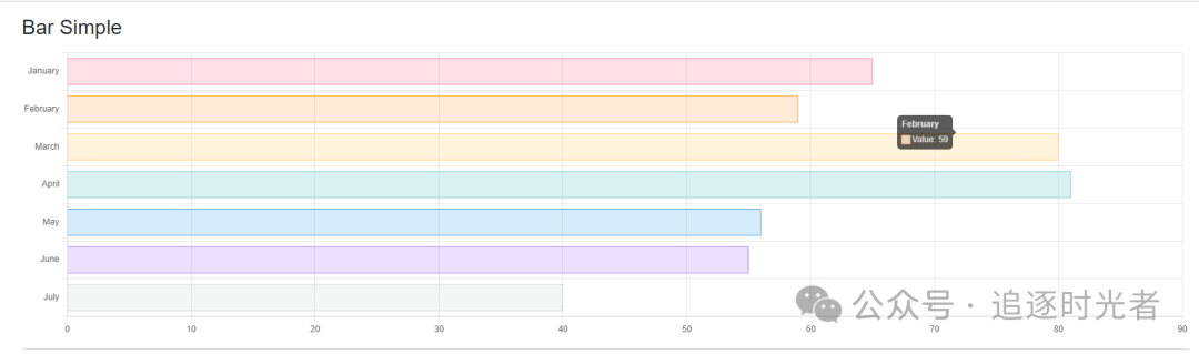 在Blazor中使用Chart.js快速创建图表_blazor chart.js-CSDN博客
