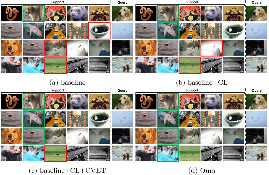 图像+全局和局部特征对比学习_boosting few- shot classification with view- learn-CSDN博客
