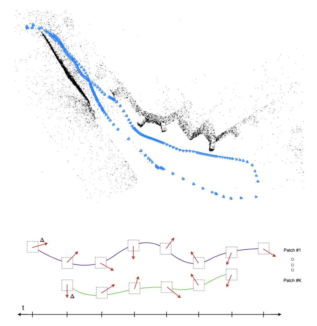 DPVO：深度patch视觉里程计（arXiv 2022）-CSDN博客