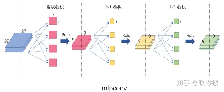 深度学习基础模型NIN(Network in Network)+Pytorch-CSDN博客