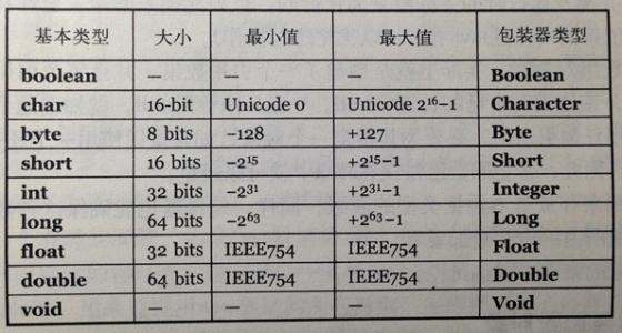 java double数值范围_Java中float和double的取值范围该怎样理解？-CSDN博客