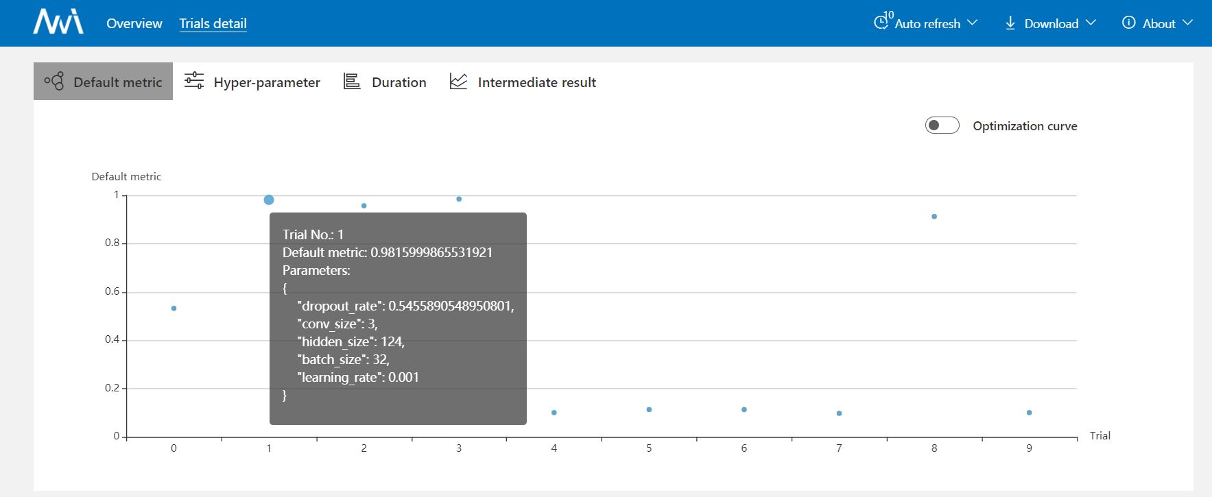 NNI(自动超参数搜索)工具环境配置及使用_如何镜像安装nni-CSDN博客