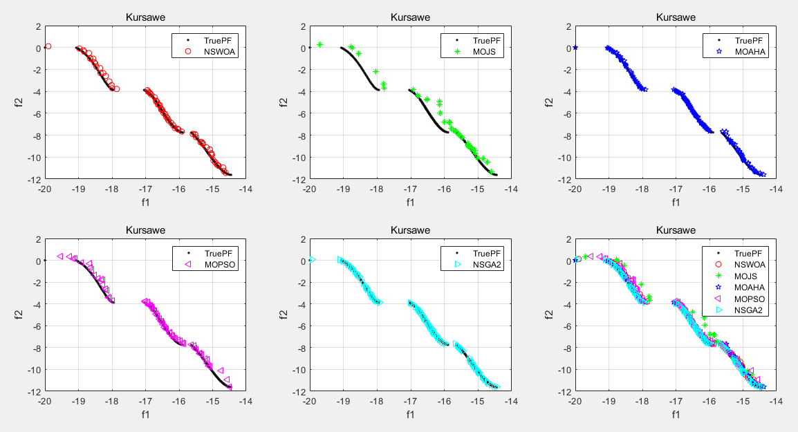五种多目标优化算法（NSWOA、MOJS、MOAHA、MOPSO、NSGA2）性能对比（提供MATLAB代码）-CSDN博客