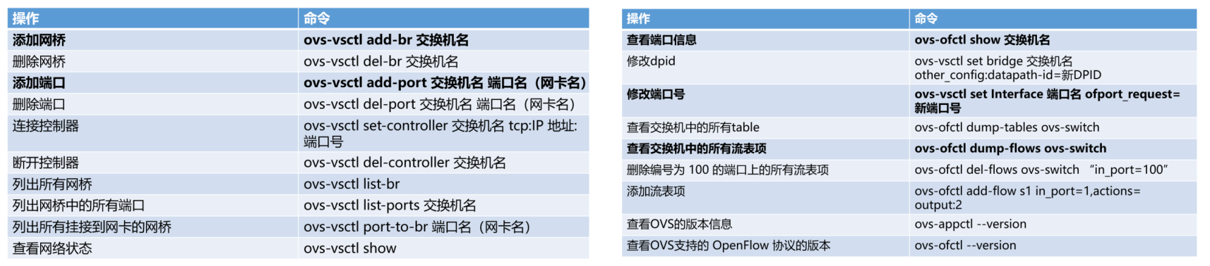 Open vSwitch虚拟交换机实践_ovs交换机-CSDN博客