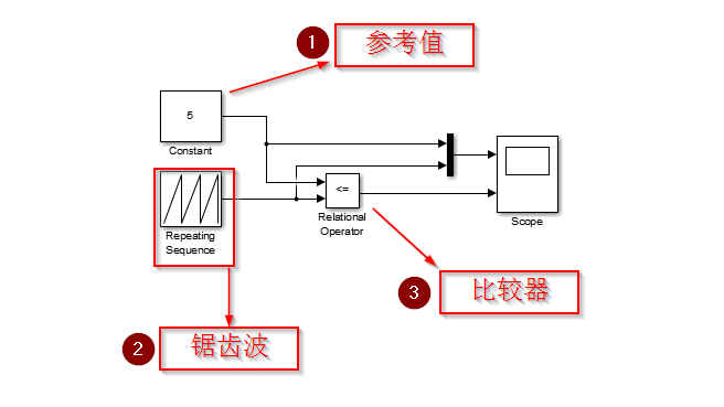 pwm控制的基本原理_原来PWM这么简单！！_weixin_39890327的博客-CSDN博客