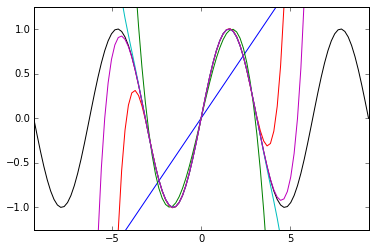 线性拟合polyfit_Python曲线拟合详解_橙小知的博客-CSDN博客